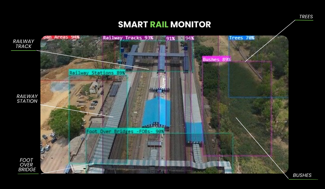 Iris Aerial Innovations